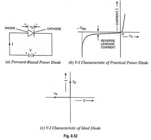 Power Diode - Structure, Symbol, Characteristics and Types