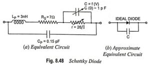 What is Schottky Diode? - Definition, Symbols and Construction