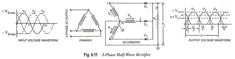 Three Phase Rectifiers Eeeguide Com
