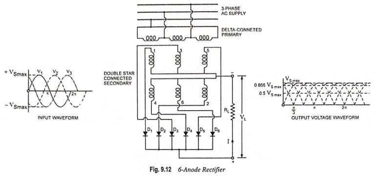 Three Phase Rectifiers - EEEGUIDE.COM