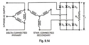 Three Phase Rectifiers - EEEGUIDE.COM