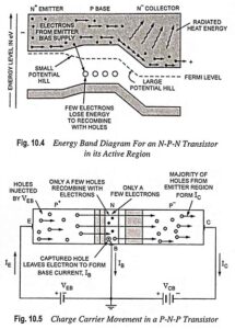 Transistor Action : Operation of PNP Transistor