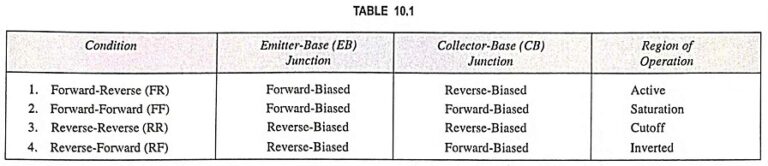 What is Transistor Biasing? - Types of Biasing - EEEGUIDE.COM