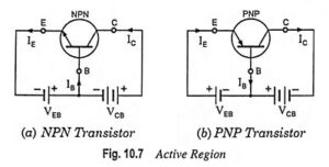 What is Transistor Biasing? - Types of Biasing - EEEGUIDE.COM