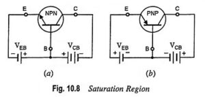 What is Transistor Biasing? - Types of Biasing - EEEGUIDE.COM