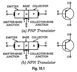 Transistor Terminals (Emitter, Collector and Base)