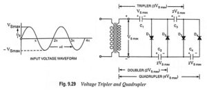 Voltage Multipliers - Voltage Doublers, Triplers and Quadruplers