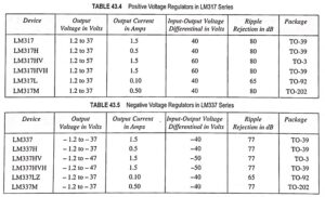 Adjustable Voltage Regulators - EEEGUIDE.COM