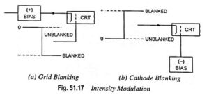 Basic Controls of CRO - EEEGUIDE.COM