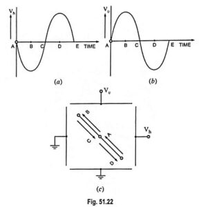 Basic Oscilloscope Patterns - EEEGUIDE.COM