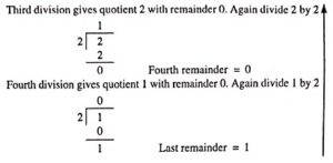 Binary Number System (Definition, Conversions & Examples)
