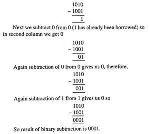 Binary Number System (Definition, Conversions & Examples)