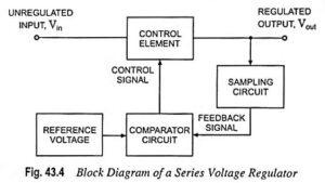 Series Voltage Regulator - Block Diagram and Working Principle