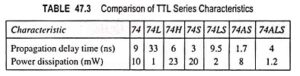 TTL Characteristics and other TTL Series - EEEGUIDE.COM