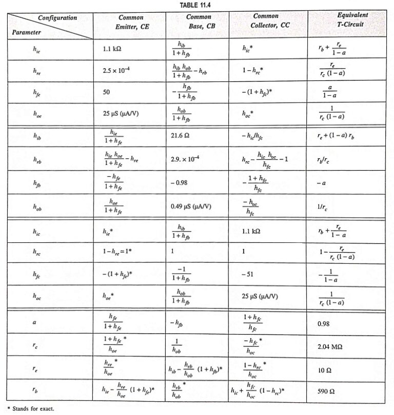 Hybrid Parameters In Transistor Three Configurations