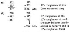 Decimal Number System (Definition, Conversions & Examples)