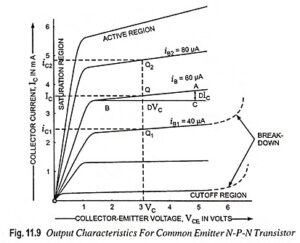 Determination of h Parameters from Static Characteristics