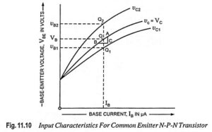Determination of h Parameters from Static Characteristics