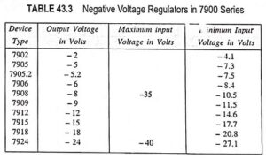 Fixed Negative Voltage Regulator - EEEGUIDE.COM