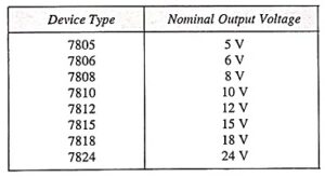 Fixed Positive Voltage Regulators - EEEGUIDE.COM