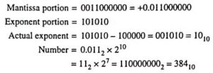 What is a Floating Point Number? - EEEGUIDE.COM
