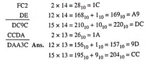 Hexadecimal Number System (Definition, Conversions & Examples)