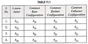Hybrid Parameters of Transistor or h Parameters and Hybrid Model