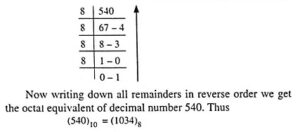 Octal Number System (Definition, Conversions & Examples)