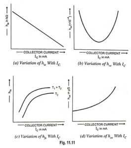 Variations of Hybrid Parameters of a Transistor - EEEGUIDE.COM