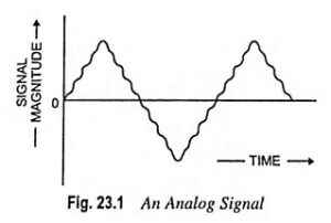 What is Analog Signal and Digital Signal? - EEEGUIDE.COM