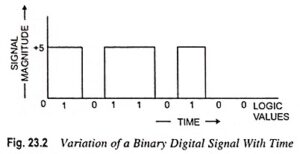 What is Analog Signal and Digital Signal? - EEEGUIDE.COM