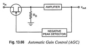 FET as a Voltage Variable Resistor (VVR) - EEEGUIDE.COM