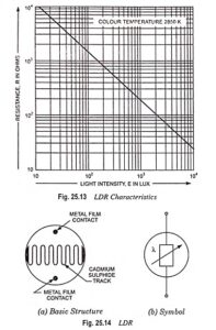 Light Dependent Resistors (LDRs) - Definition, Construction, Workings ...