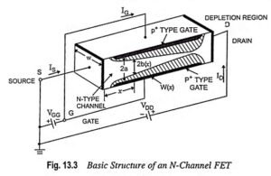 Junction Field Effect Transistor (JFET) - Construction, Symbols and ...