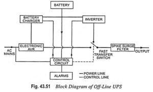 Uninterruptible Power Supply (UPS) - Block Diagram
