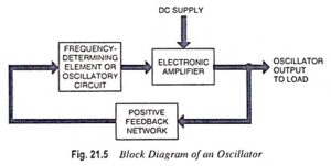 What are the Essential Components of an Oscillator?