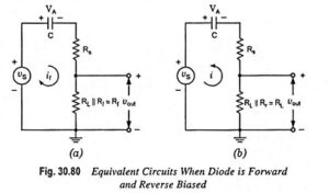 Clamping Circuit Theorem - EEEGUIDE.COM