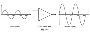 Class A Power Amplifiers (Direct Coupled with Resistive Load)