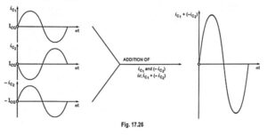 Class A Push Pull Amplifier - Working Principle, Advantages & Disadvantages