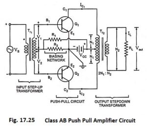 Class AB Push Pull Amplifier - Operation and Drawbacks