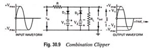 Diode Clipping Circuit - Types and Applications