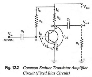 Selection of Operating Point in Transistor Biasing - EEEGUIDE