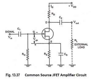Common Source JFET Amplifier with AC Equivalent Circuit