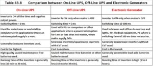 Uninterruptible Power Supply (UPS) - Block Diagram