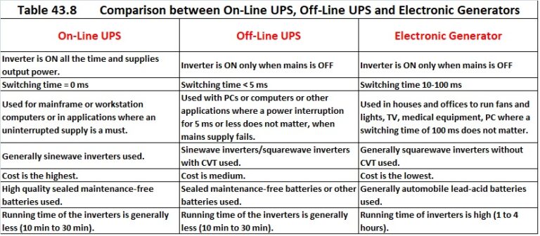 Uninterruptible Power Supply (UPS) - Block Diagram