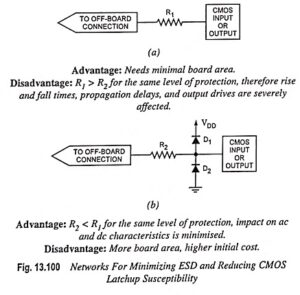 Complementary Metal Oxide Semiconductor (CMOS)