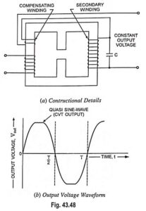 Constant Voltage Transformer (CVT) - Construction and Working Principle
