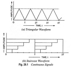 Classification of Pulse Signals - EEEGUIDE.COM