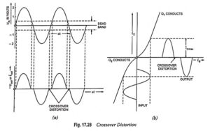 What is Crossover Distortion and how to eliminate it?