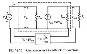 Effect of Negative Feedback on Output Impedance - EEEGUIDE
